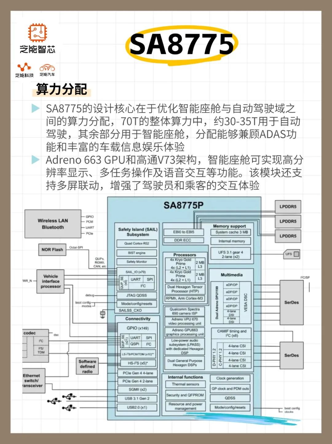 舱泊融合！高通SA8775芯片技术分析__财经头条