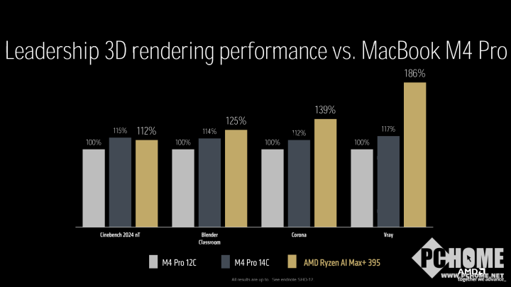 CES 2025：AMD发布锐龙AI Max系列APU 最高16核40CU核显|AMD|内存|APU_新浪科技_新浪网