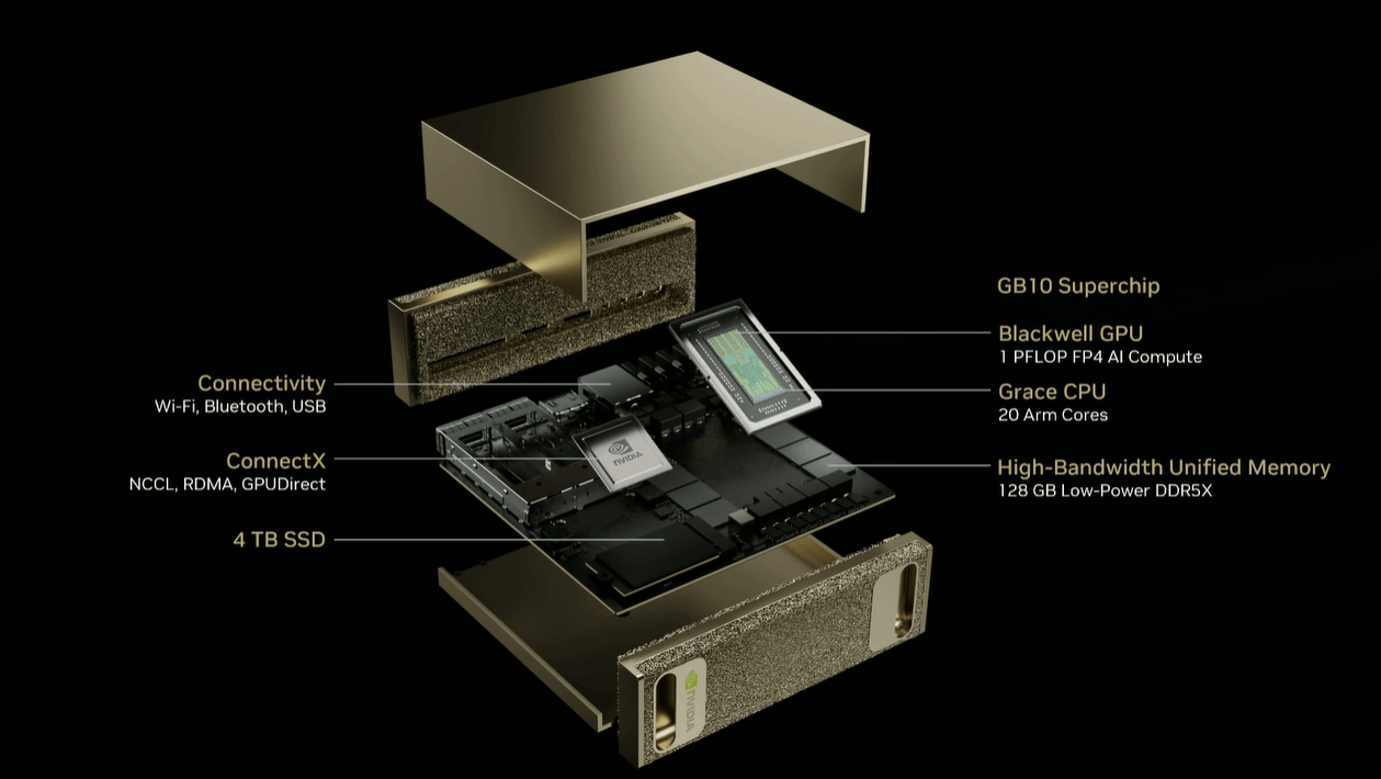 一文读懂黄仁勋CES重磅发布：最新5090芯片、世界最大AI计算机、首个世界模型|黄仁勋_新浪财经_新浪网
