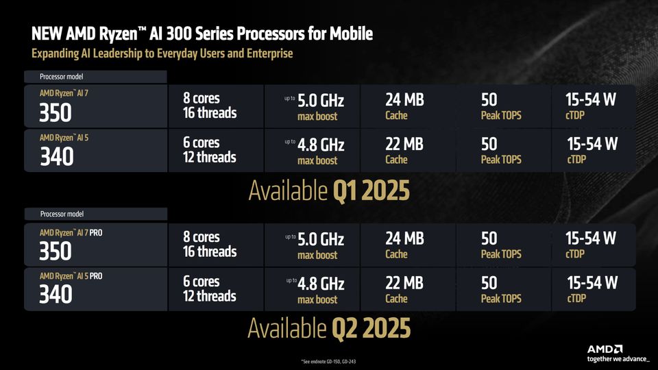 AMD 发布 Ryzen AI 300 / Pro 系列 APU，比英特尔 Lunar Lake 性能最多高 78%|AMD|英特尔|AI ...