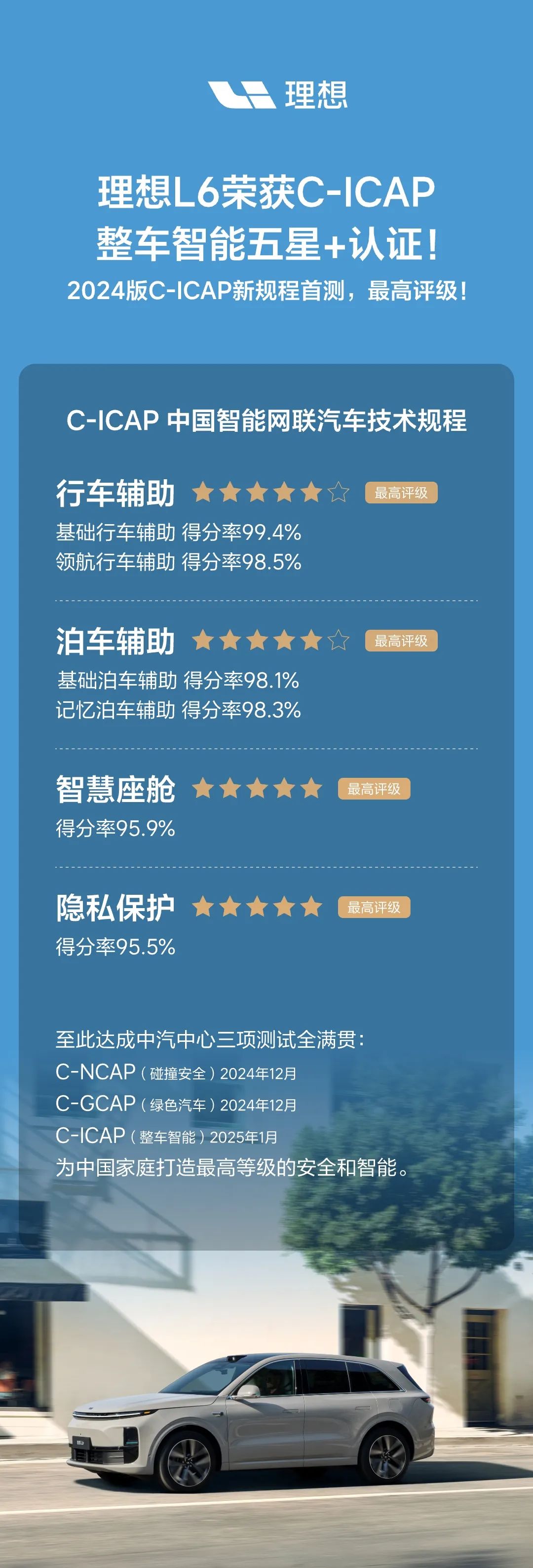 2024版C-ICAP新规程首测！理想L6获最高评级|中汽_新浪财经_新浪网