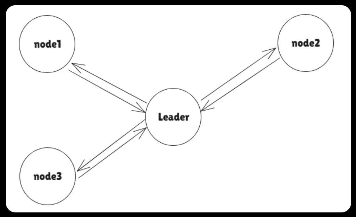 Hyperliquid 技术解读：桥合约、HyperEVM 及潜在问题|验证者_新浪财经_新浪网