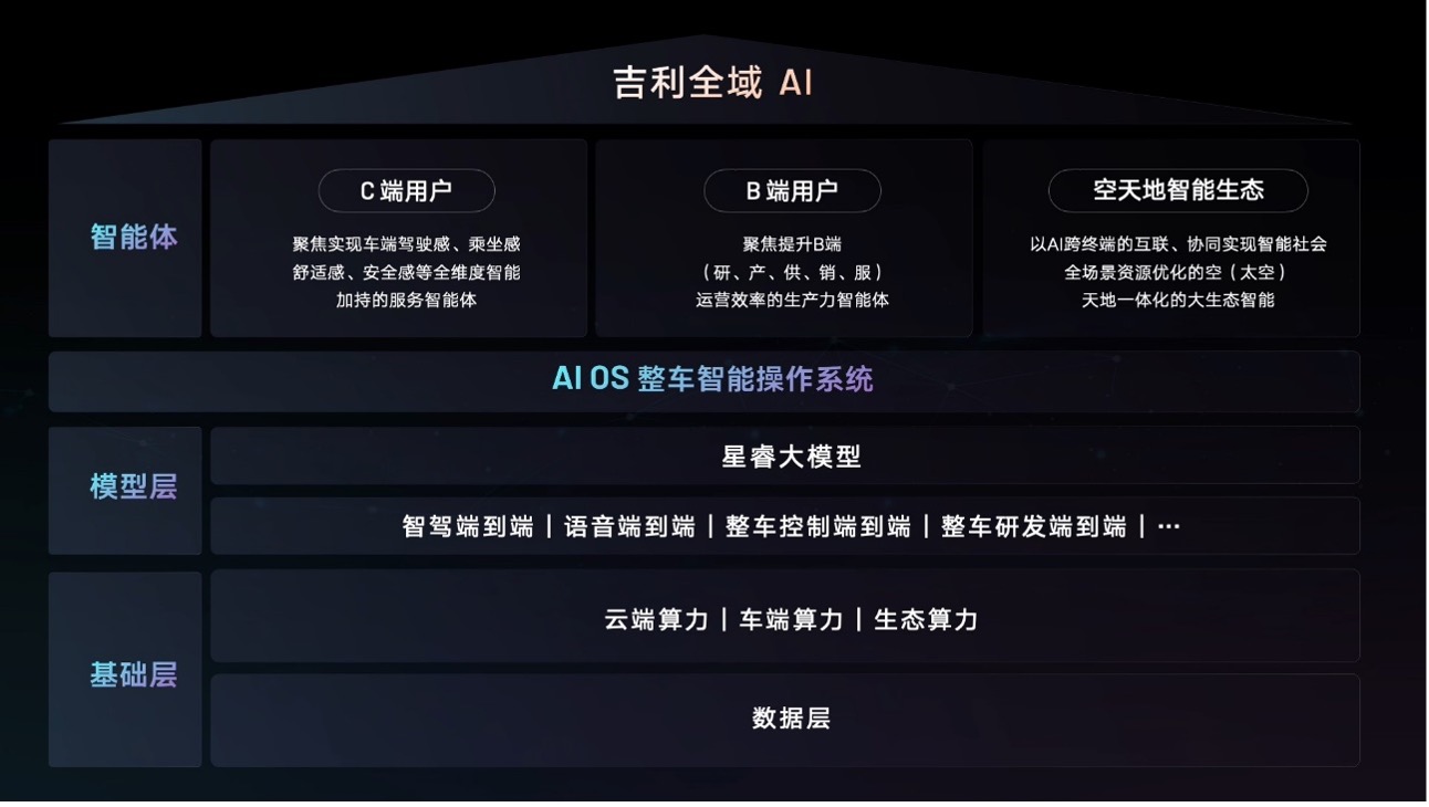 吉利在 CES 上發佈行業首個「智能汽車全域 AI」技術體系 - 新浪香港