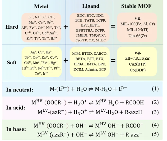 【专家视角】清华大学张正华团队CEJ综述：MOF膜真的适用于高级氧化水处理吗？|清华大学_新浪财经_新浪网