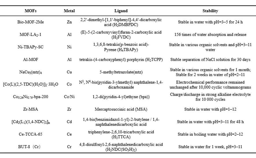 【专家视角】清华大学张正华团队CEJ综述：MOF膜真的适用于高级氧化水处理吗？|清华大学_新浪财经_新浪网