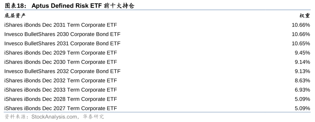 华泰 | 金工：全球多资产ETF全览及对境内的启示|资产_新浪财经_新浪网