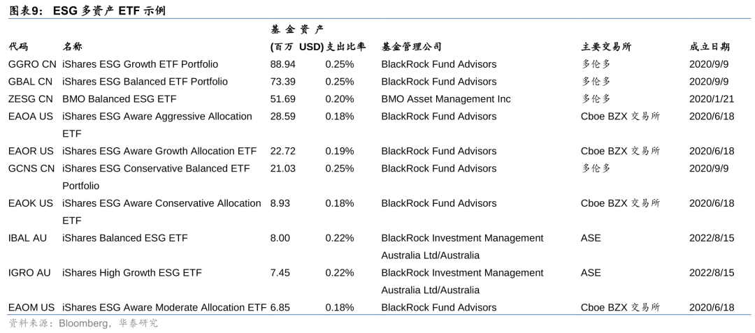 华泰 | 金工：全球多资产ETF全览及对境内的启示|资产_新浪财经_新浪网