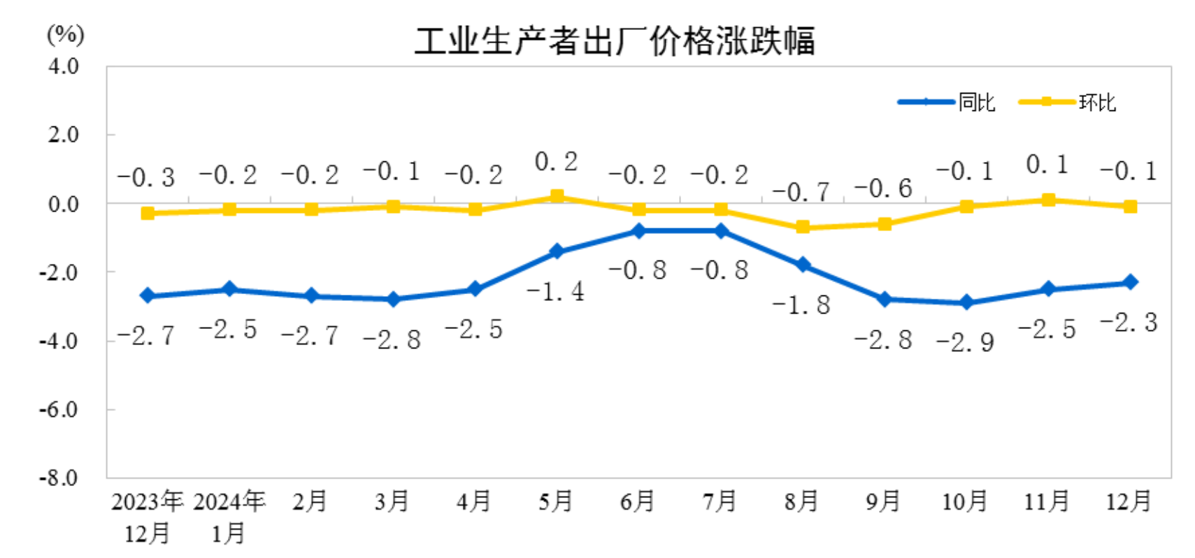 2024年CPI温和上涨，2025年有望向合理区间回归|PPI_新浪财经_新浪网