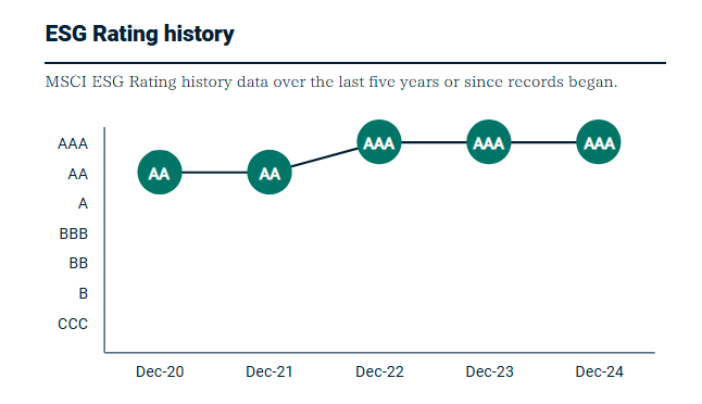 会员动态｜联想集团：拿到全球最权威的ESG AAA评级意味着什么？|ESG_新浪财经_新浪网