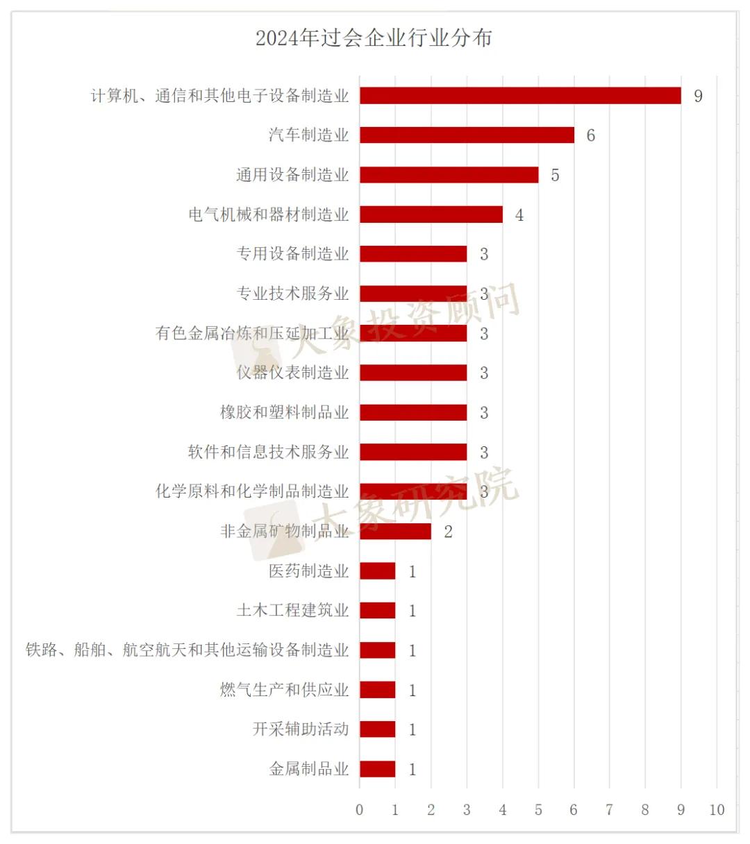 2024年A股IPO市场年度总结！100家成功IPO，超420家IPO折戟！|IPO_新浪财经_新浪网