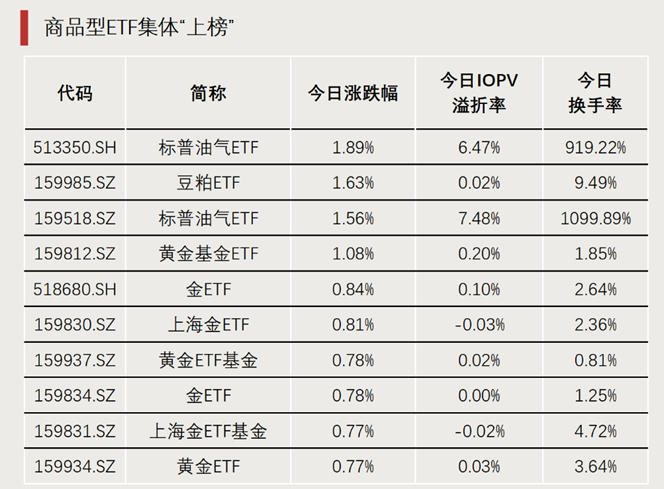 巨震！集体跳水|ETF_新浪财经_新浪网