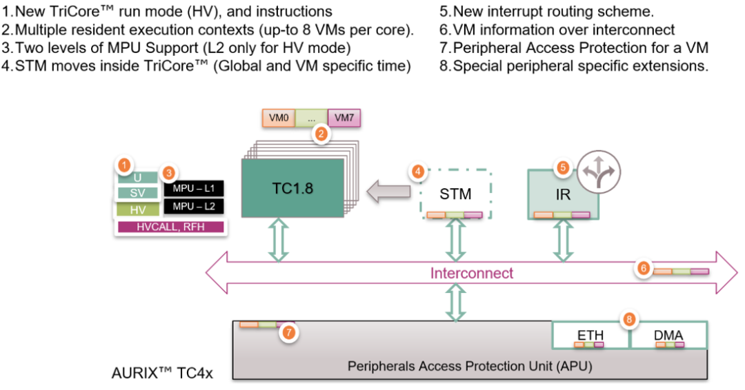 AURIX TC4x虚拟化技术详解_新浪科技_新浪网