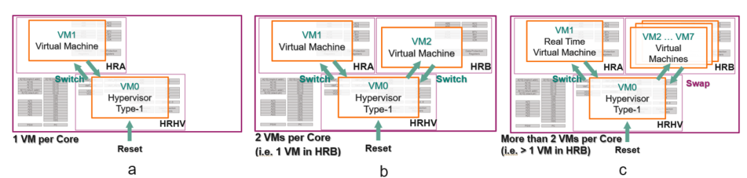 AURIX TC4x虚拟化技术详解_新浪科技_新浪网