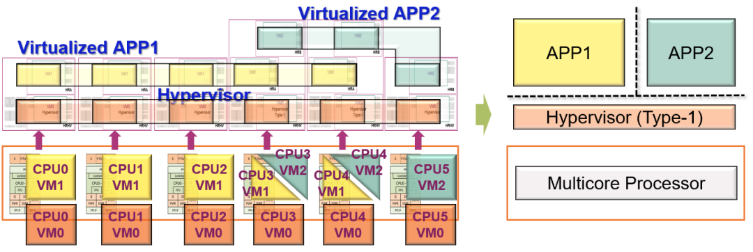 AURIX TC4x虚拟化技术详解_新浪科技_新浪网