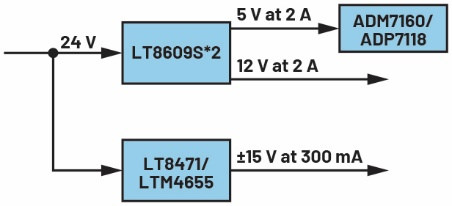 气相色谱传感器解决环境监测需求_新浪科技_新浪网