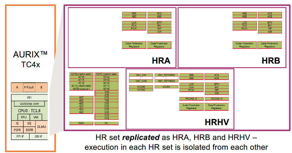 AURIX TC4x虚拟化技术详解_新浪科技_新浪网