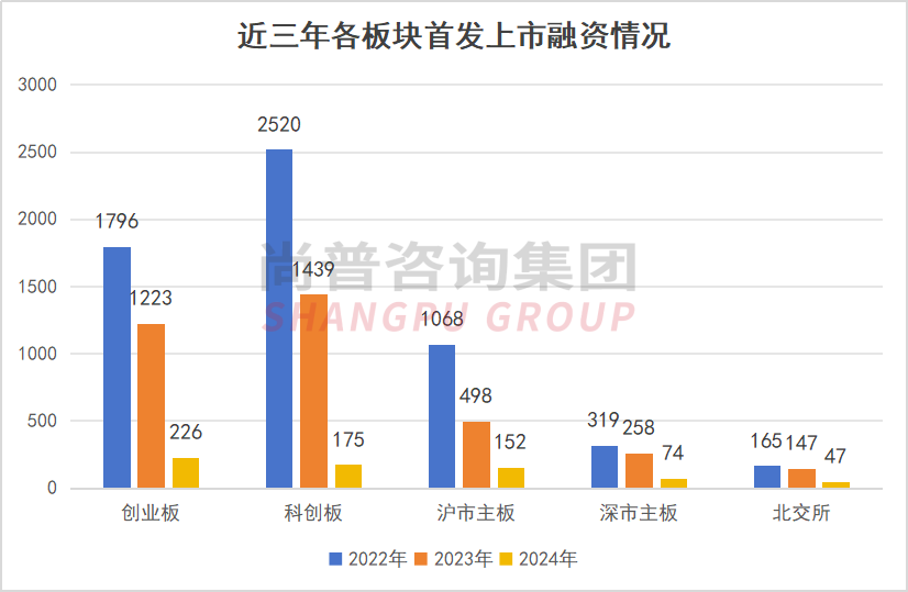 深度 | 2024年A股IPO市场全景图及2025年展望|北交所_新浪财经_新浪网