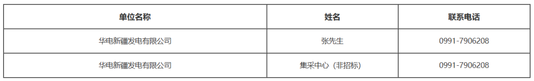 1GW/4GWh，新疆华电乌鲁木齐光伏基地独立储能示范项目启动|新疆_新浪财经_新浪网