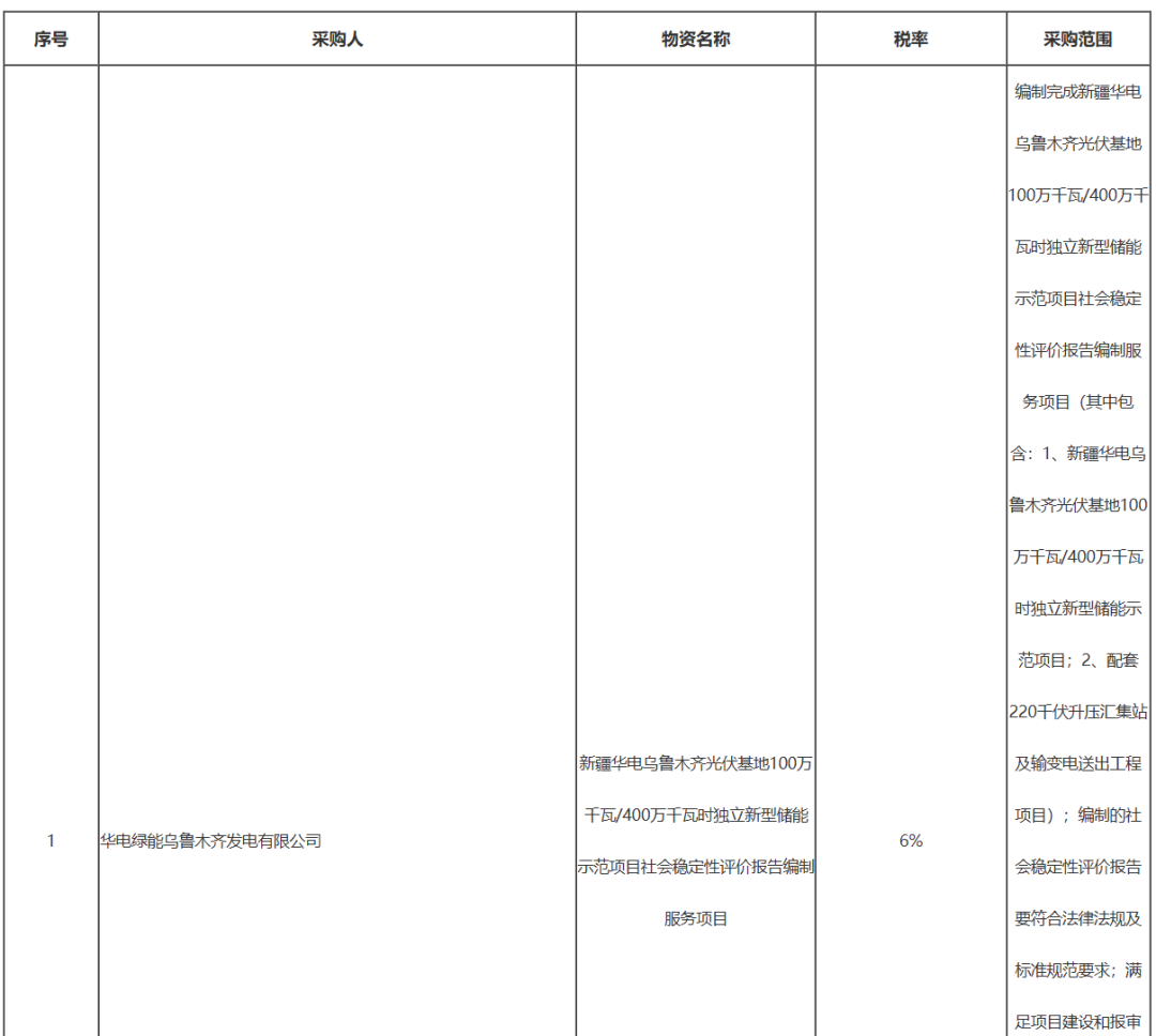 1GW/4GWh，新疆华电乌鲁木齐光伏基地独立储能示范项目启动|新疆_新浪财经_新浪网