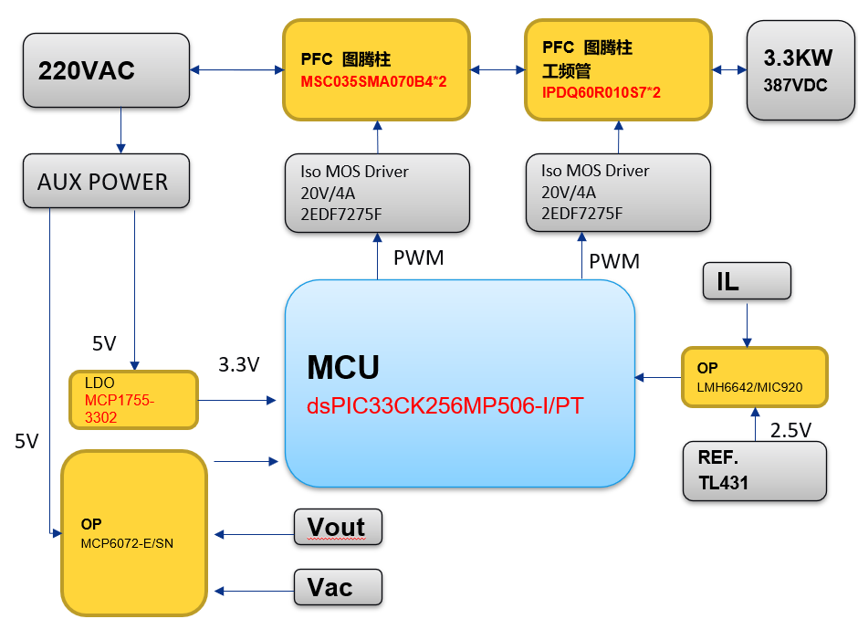 基于Microchip dsPIC33CK256MP506的3.3KW双向图腾柱PFC逆变电源方案|PWM_新浪科技_新浪网