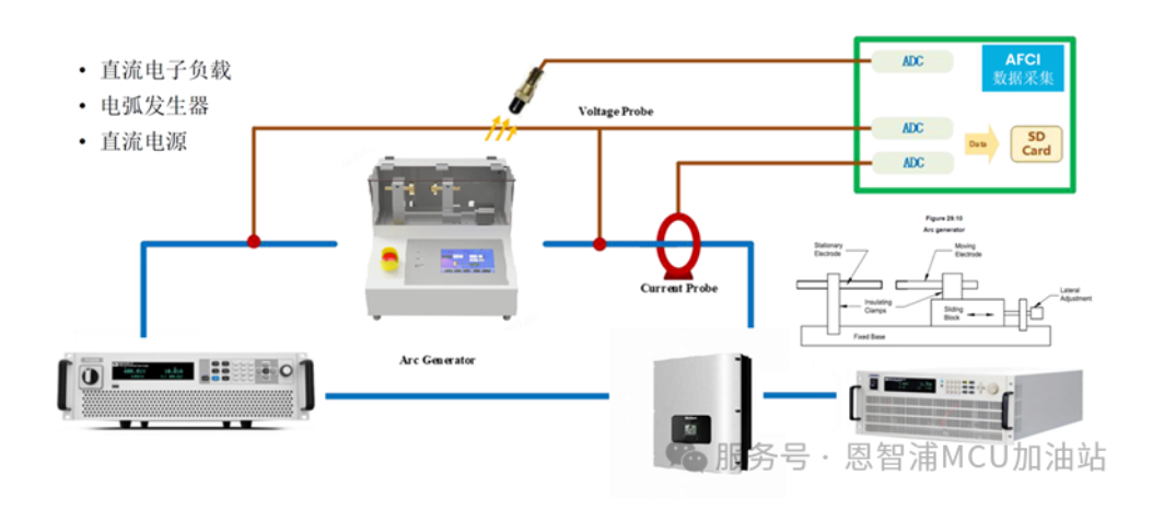 智能守护，安全无忧：恩智浦MCX N系列NPU电弧检测技术解析|NPU|恩智浦|谐波_新浪科技_新浪网