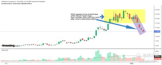 SoundHound AI在CES上大败而归|AI_新浪财经_新浪网