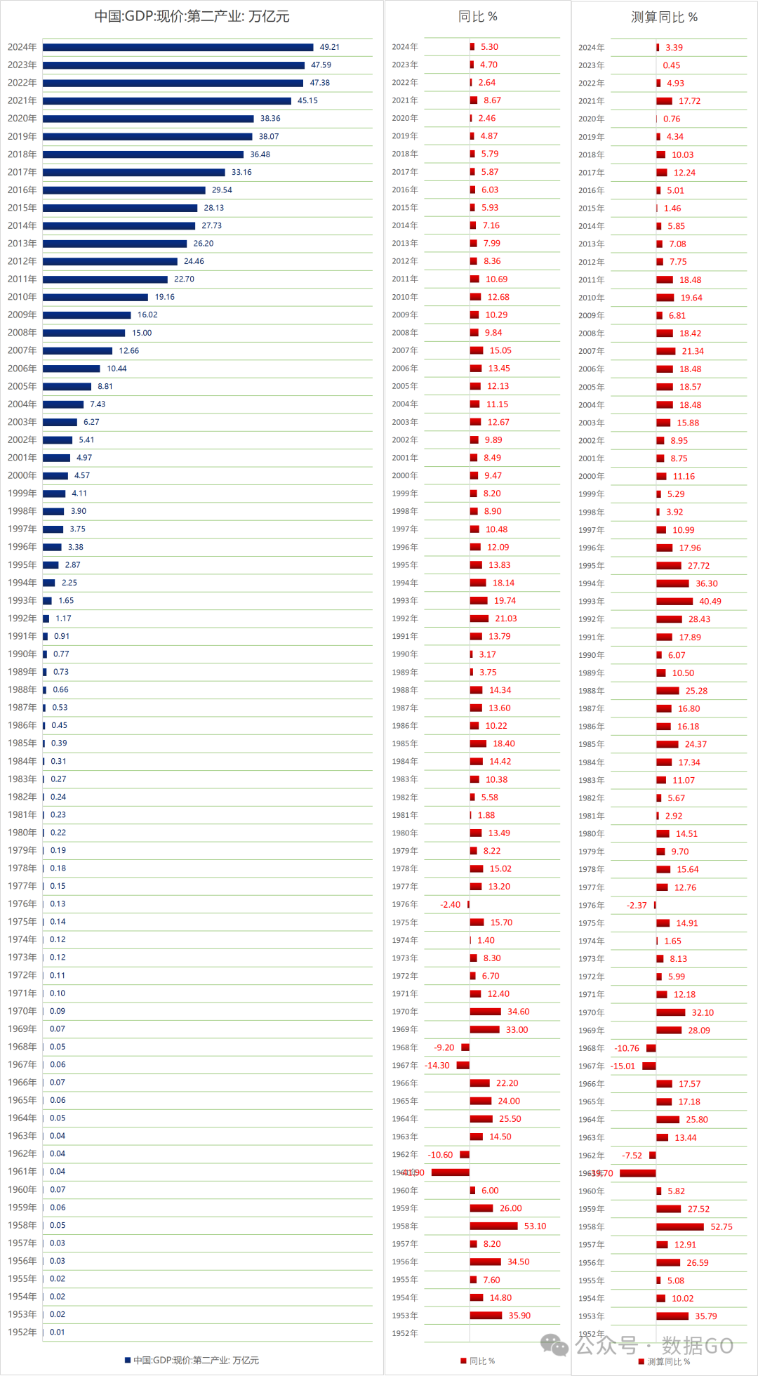 中国历年GDP（1952-2024）|GDP_新浪财经_新浪网