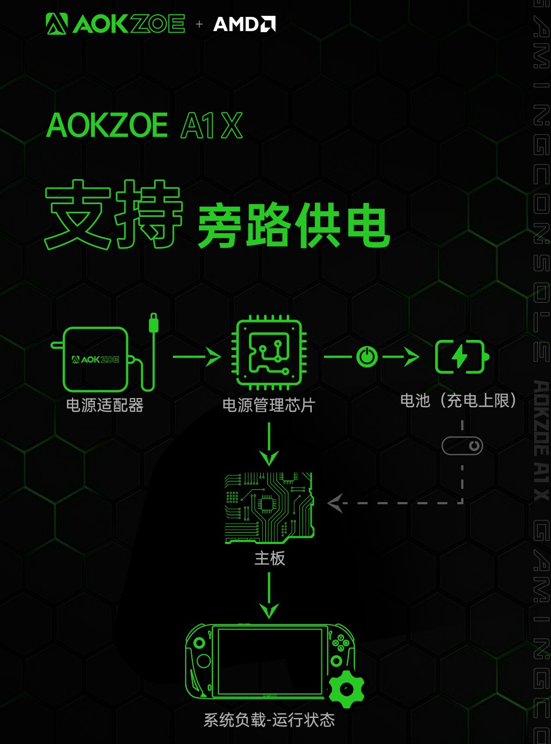 AOKZOE A1X 掌机亮点信息公布：改款肩键 / 扳机键、出厂自带旁路供电|AMD|IT之家_新浪科技_新浪网