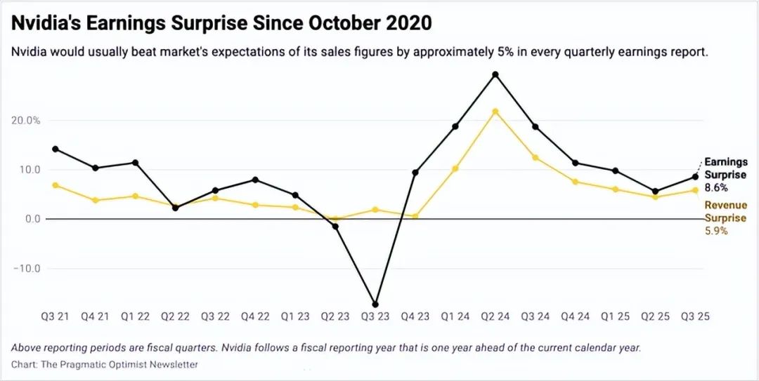 Semi Alpha 时代已结束，仍在高增长的英伟达，为何危机重重？|英伟达_新浪财经_新浪网