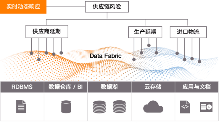 Aloudata想做数据工程领域的“全自动驾驶”|数据中台|数据编织价值评估指南_新浪科技_新浪网