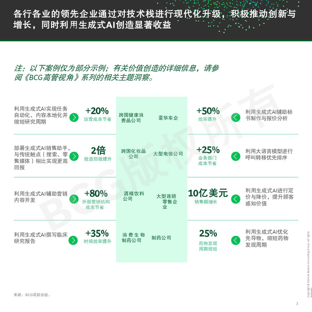BCG高管视角 | AI前沿探索之数据与数字化平台篇|AI_新浪财经_新浪网