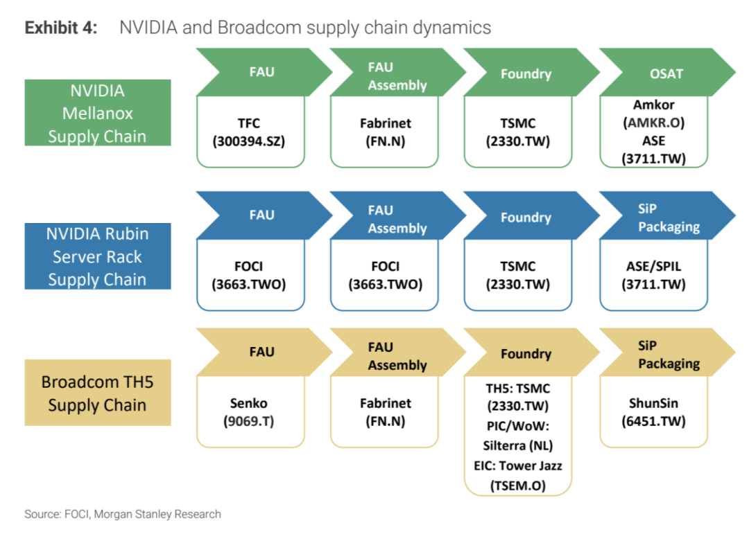 AI驱动的CPO市场崛起，未来发展路径如何？__财经头条