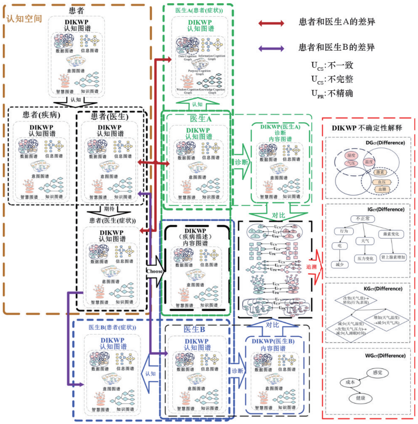 透视人机融合：DIKWP模型的多领域应用探索_新浪财经_新浪网