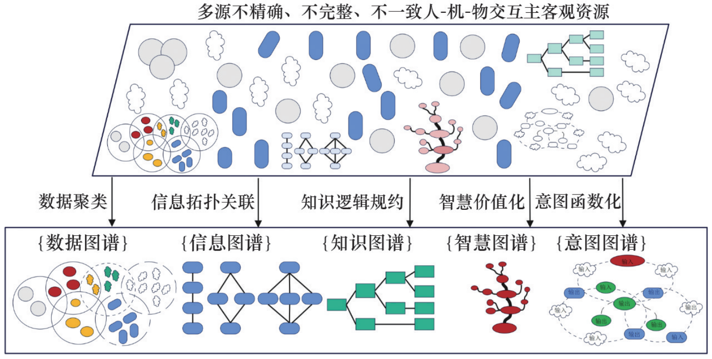 透视人机融合：DIKWP模型的多领域应用探索_新浪财经_新浪网
