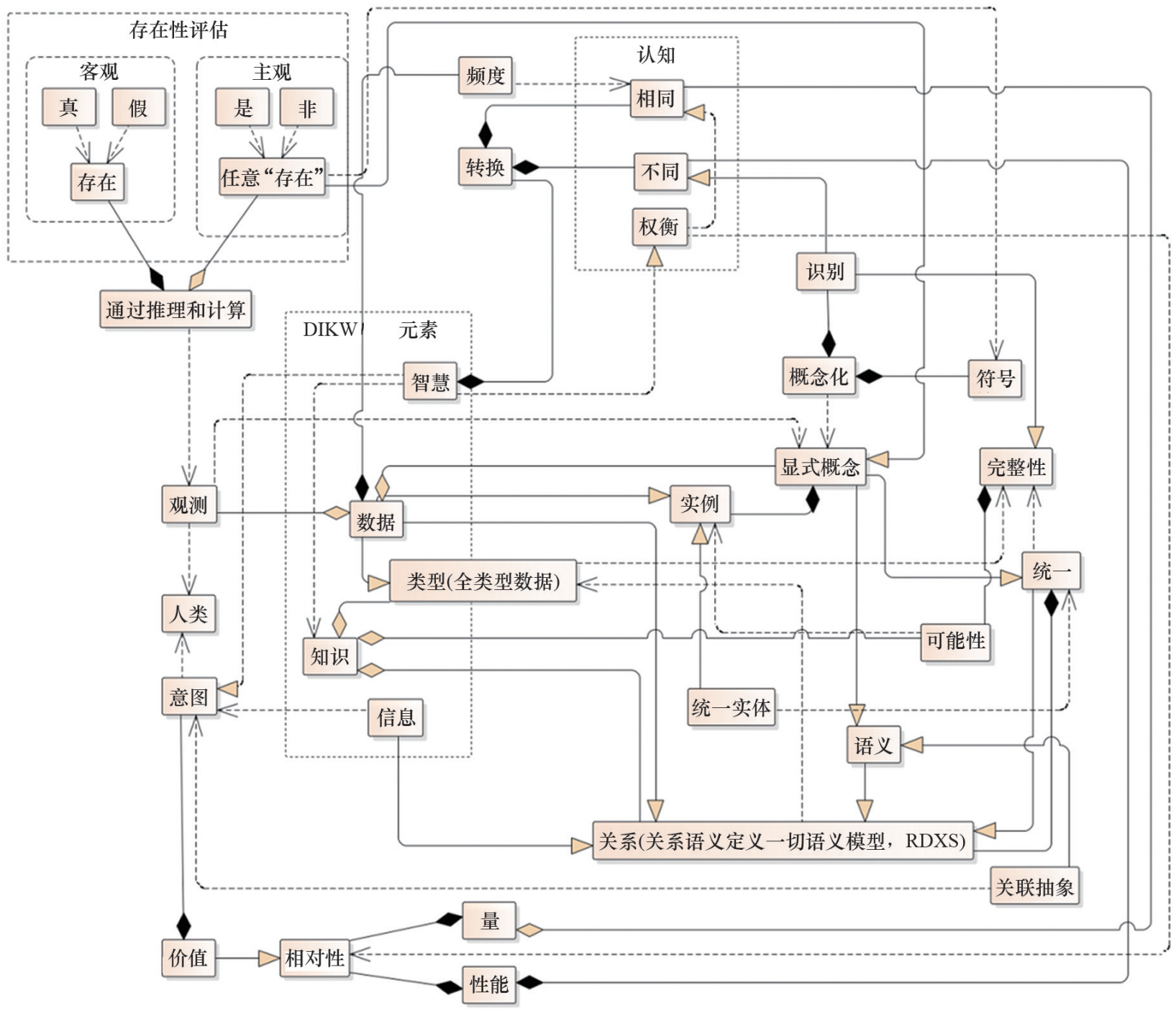 透视人机融合：DIKWP模型的多领域应用探索_新浪财经_新浪网