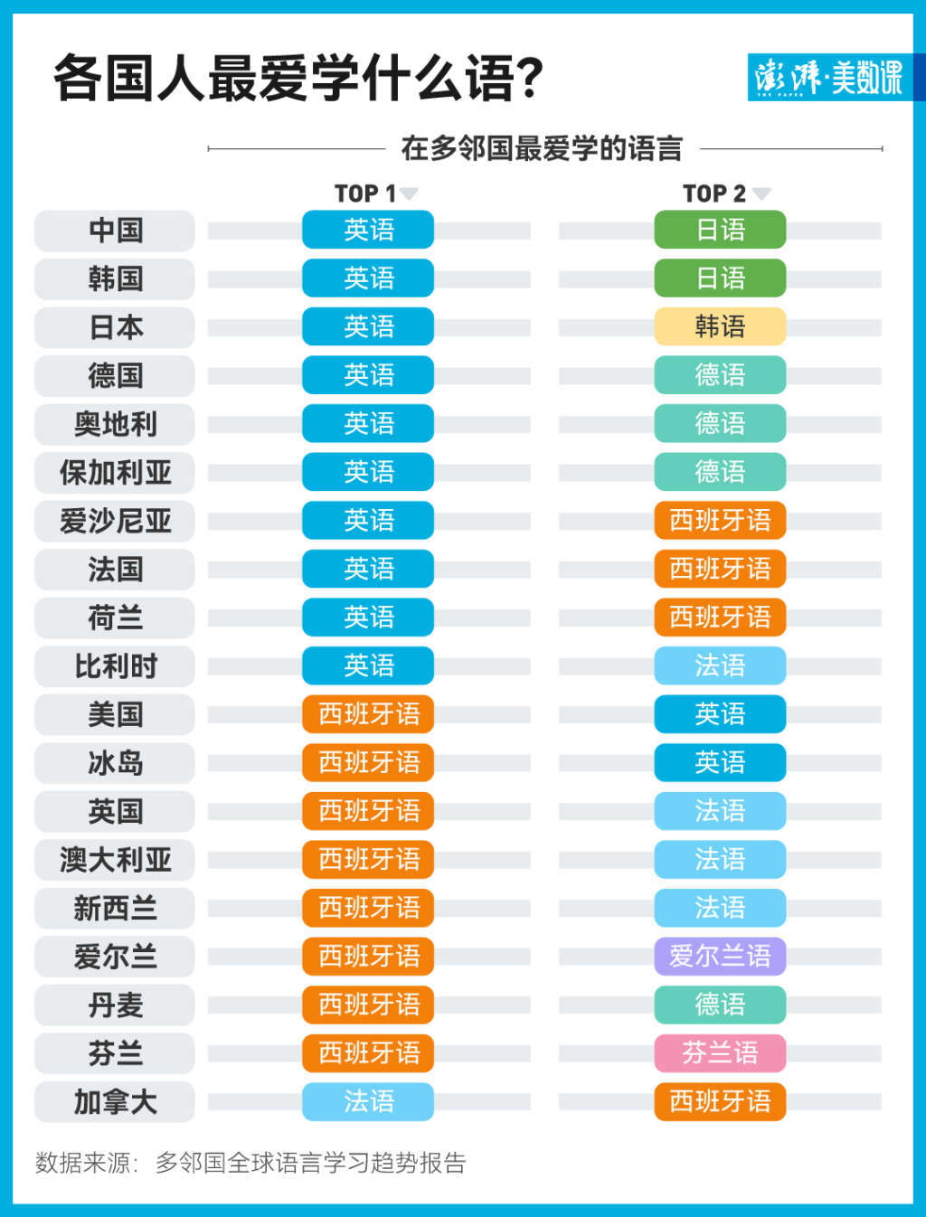 “汉语热”又起，哪国人最爱学中文？|汉语热_新浪财经_新浪网