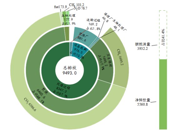 《2024中国城乡建设领域碳排放研究报告（2024年版）》发布_新浪财经_新浪网