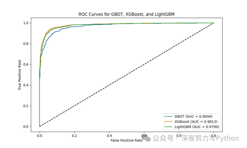 GBDT、XGBoost、LightGBM，樹模型全面對比 ！！ - 新浪香港