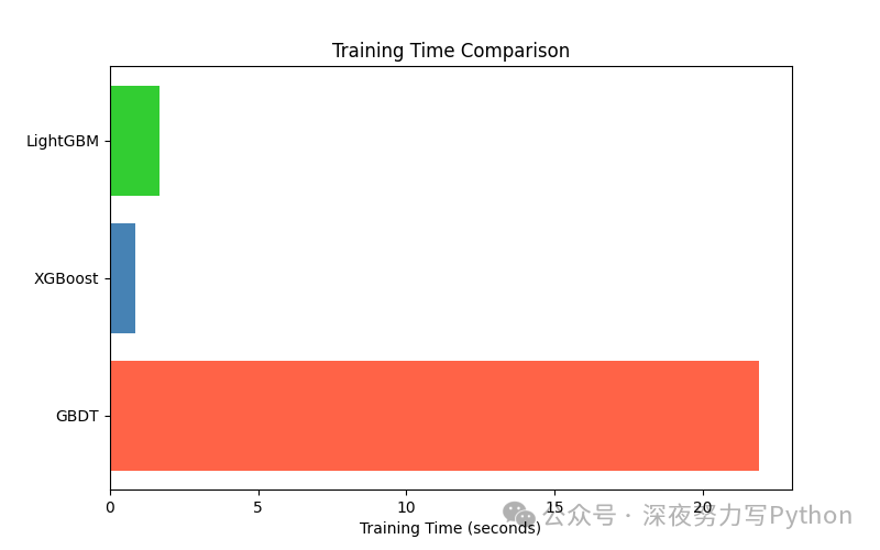 GBDT、XGBoost、LightGBM，樹模型全面對比 ！！ - 新浪香港