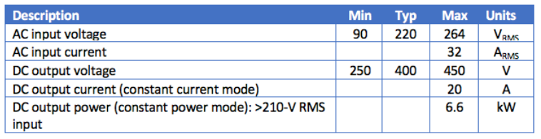 用于电动汽车车载充电器的 CLLLC 与 DAB 比较|电动汽车|电动_新浪科技_新浪网