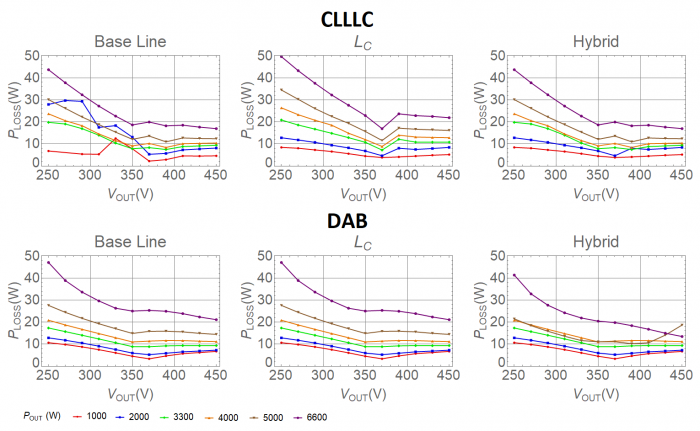 用于电动汽车车载充电器的 CLLLC 与 DAB 比较|电动汽车|电动_新浪科技_新浪网