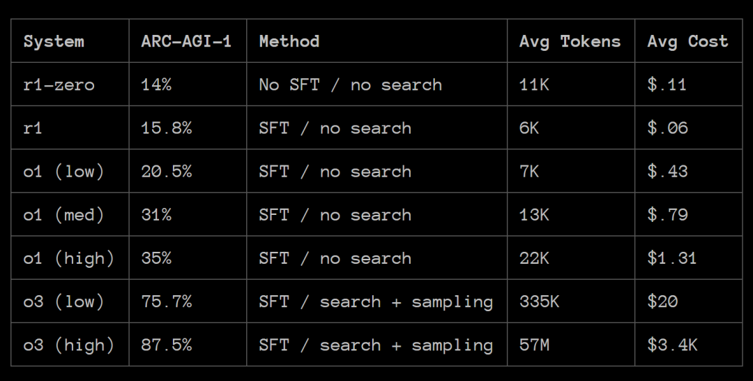 为什么说DeepSeek的R1-Zero比R1更值得关注？|推理|博客|AI_新浪科技_新浪网