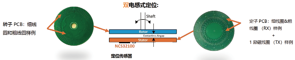 利用电感式传感器推进工业自动化|传感器|工业|PCB_新浪科技_新浪网