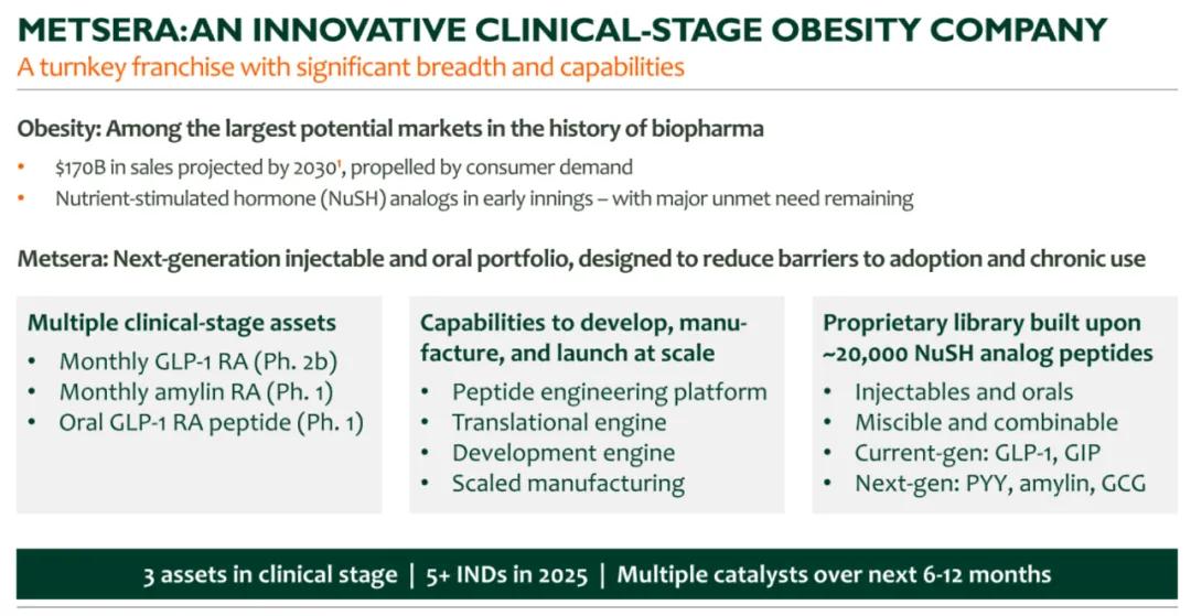 Metsera纳斯达克上市：首日大涨47%，市值28亿美元，主治肥胖症_创事记_新浪科技_新浪网