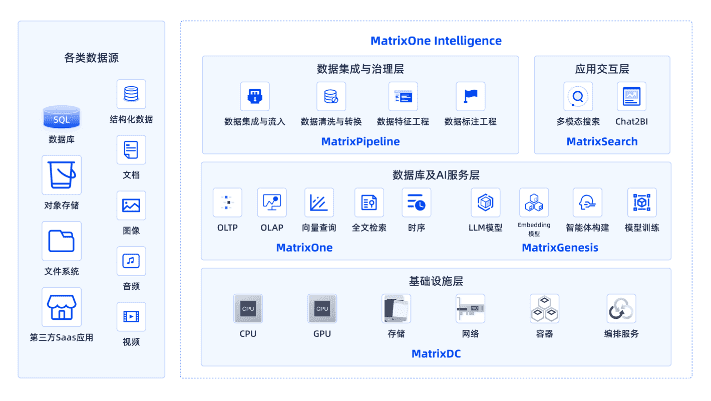 矩阵起源的“黑客帝国”梦，从帮助大模型落地开始|数据库|王龙|AI_新浪科技_新浪网