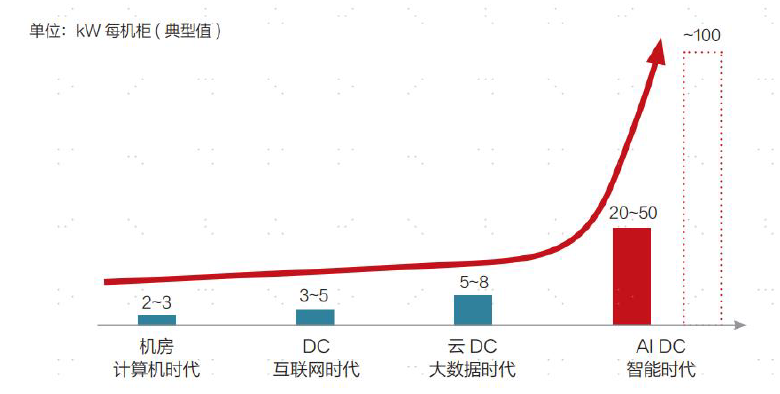 中金 | AI“探电”（三）：AIDC供电架构进化论|巴拿马电源供电白皮书_新浪财经_新浪网