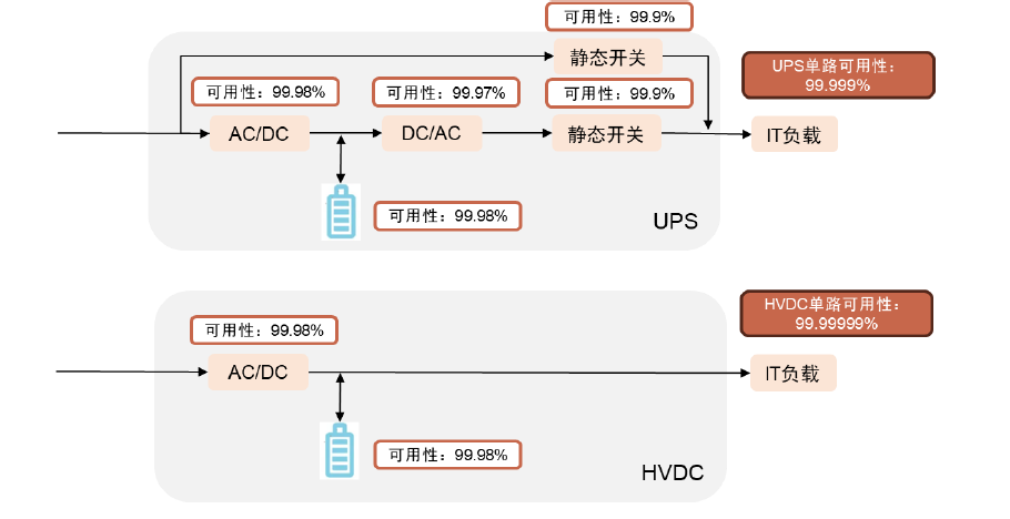 中金 | AI“探电”（三）：AIDC供电架构进化论|巴拿马电源供电白皮书_新浪财经_新浪网