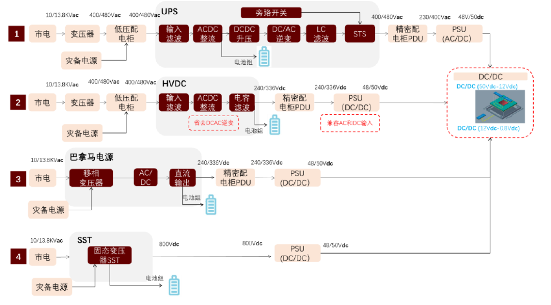 中金 | AI“探电”（三）：AIDC供电架构进化论|巴拿马电源供电白皮书_新浪财经_新浪网