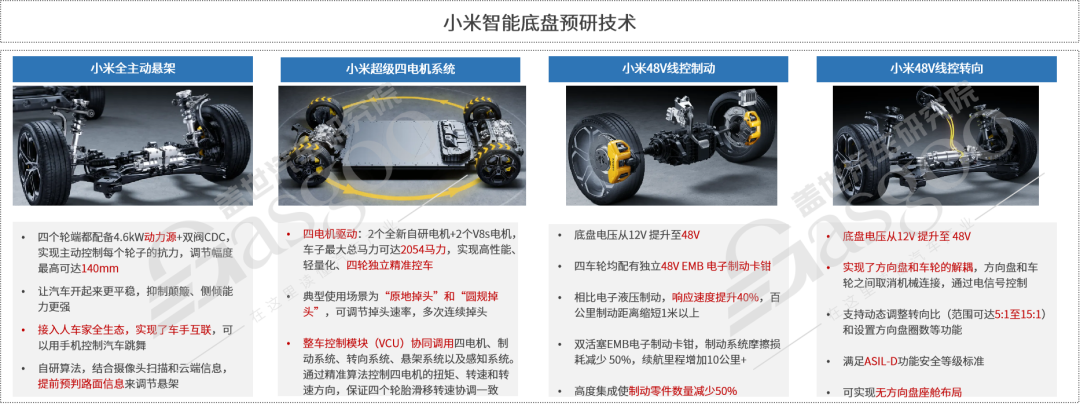 蔚来ET9线控转向技术获工信部量产许可，小米发布智能底盘预研技术 | 智能网联汽车产业分析1月刊|蔚来_新浪财经_新浪网