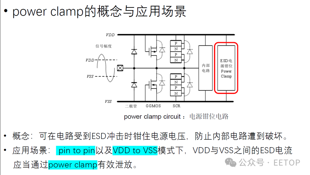Power Clamp的电路总结__财经头条